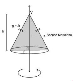 Geometrizando No Sistema: Cone
