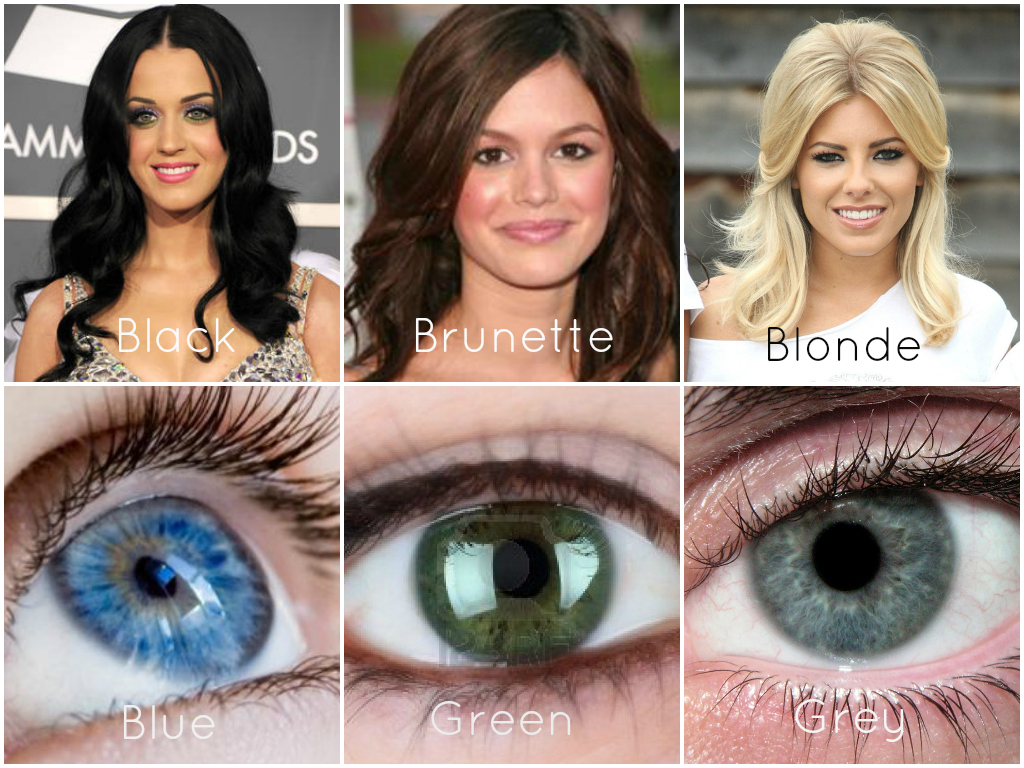 Coleyyyful: A Beauty & Fashion Blog: Understanding Skin Tones ...