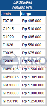 Daftar Harga Expanded Metal - Pabrik Brc Jakarta