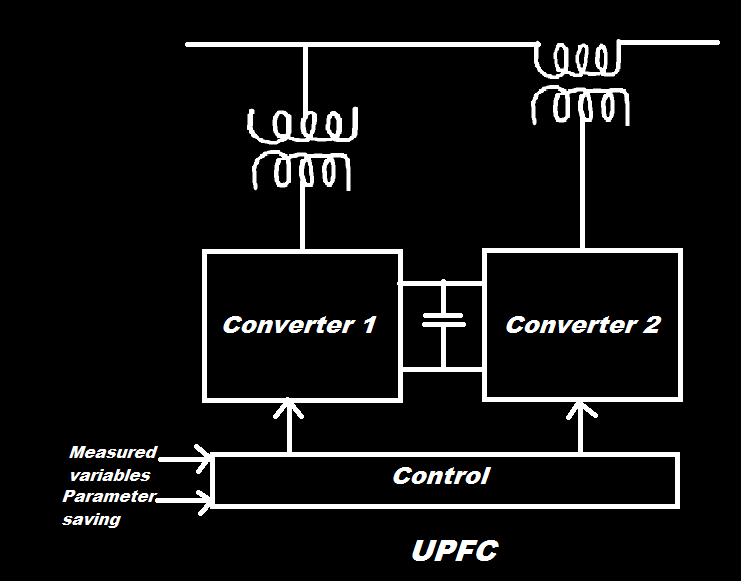 Engineering What Is Unified Power Flow Controller Upfc