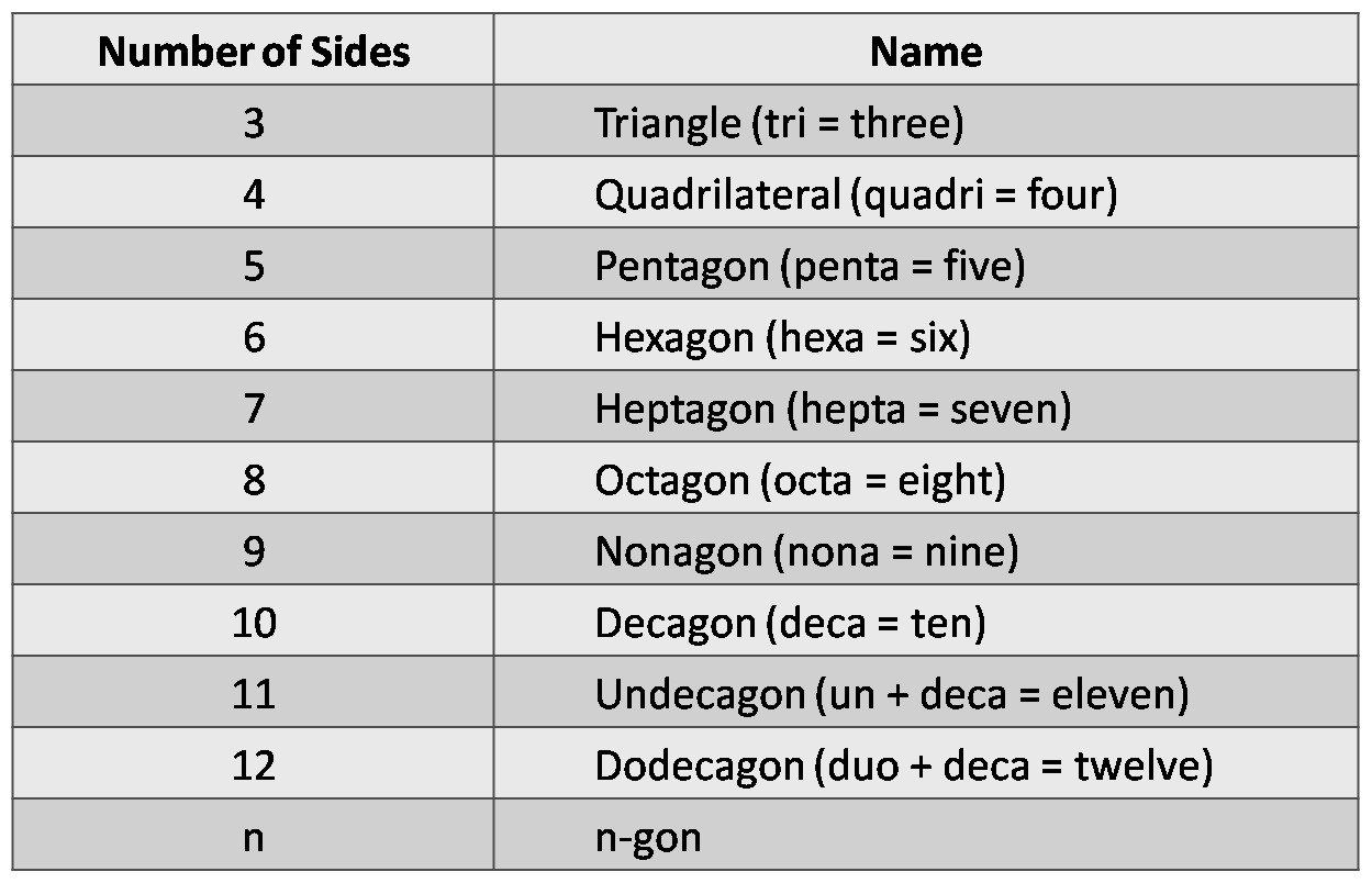 Polygons Polygons