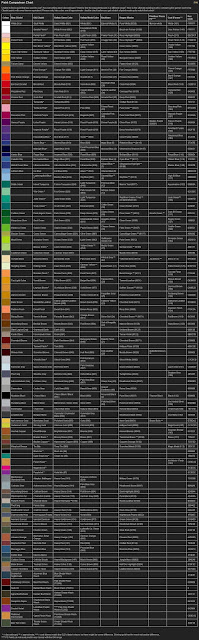 Bawaaaghria!: New GW Paints - Colour Range Comparison Chart