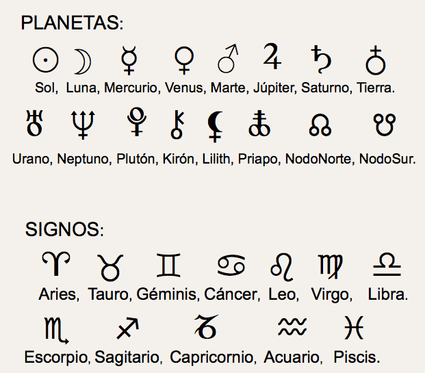 Arancha G.B. Astróloga.: LA ASTROLOGIA , LA MEDIUMNIDAD, EL CANALIZADOR..