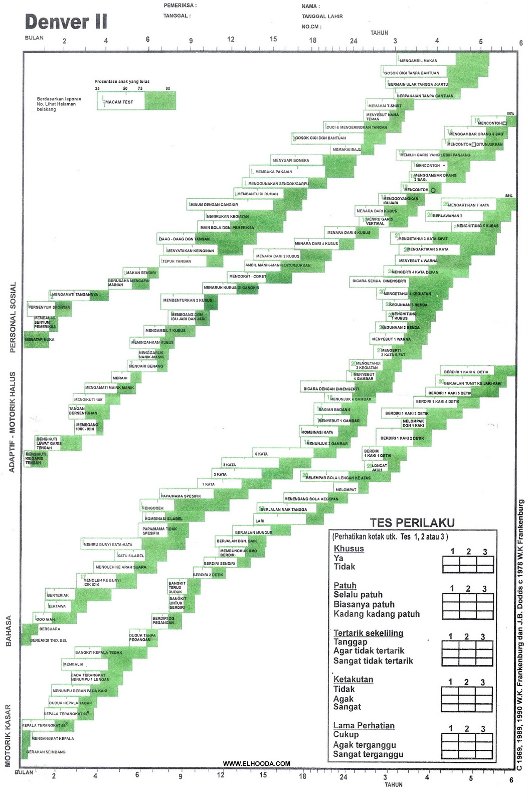 Kumpulan Lembar DDTK dan DDST - Frenshilgo