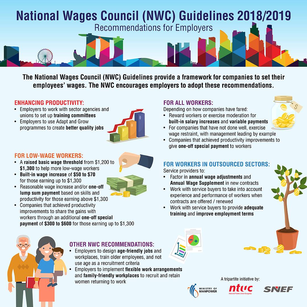 If Only Singaporeans Stopped to Think: National Wages Council 2018/2019 ...