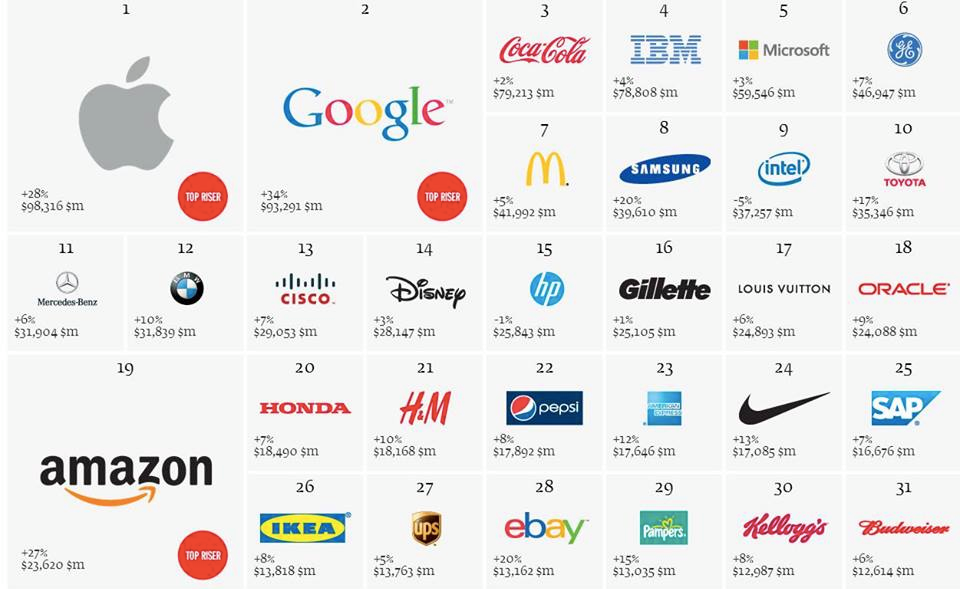 Marcas con n - Imagui