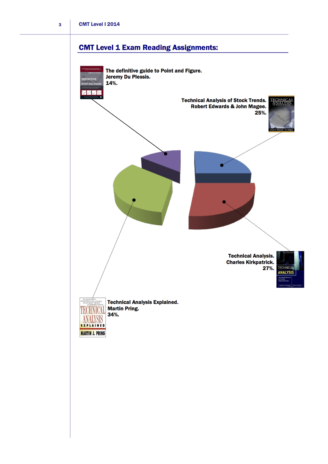 Wave Riders Blogs: มาตรฐานความรู้ Technical Analysis มันมีไหม