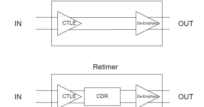 [IF]リドライバ(Redriver)、リタイマ(Retimer)、リピータ(Repeater) ICの違いと構造 - 映像と回路