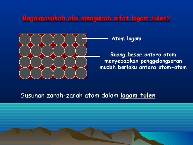 BAHAN BUATAN DALAM INDUSTRI: MEMAHAMI ALOI