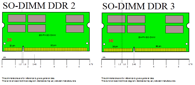 Ketahui Perbezaan RAM DDR2 vs DDR3 - Sekejung.com