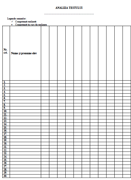 Tabel de analiză a testelor