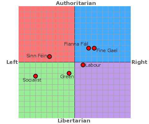 Liberty At All Costs: On The (political) Spectrum