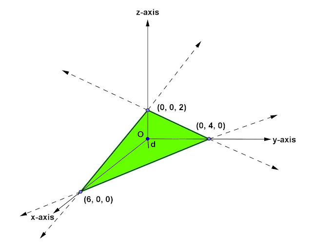 Math Principles: Graphical Sketch - Plane