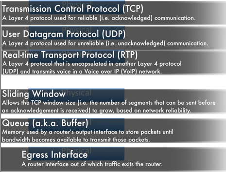OSI Model | Best Cisco CCNA CCNP and Linux/CentOS PDF Notes