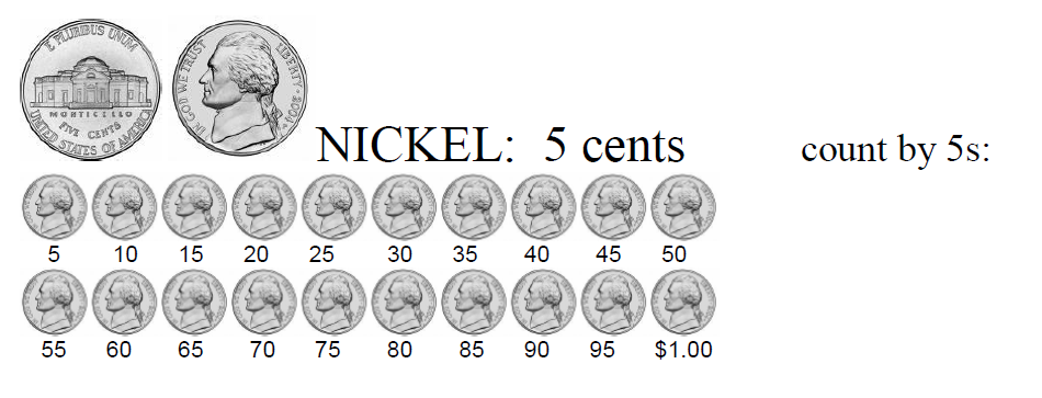 Ms.Minnerick's Mustangs: Math: Identifying US Coins and their Values