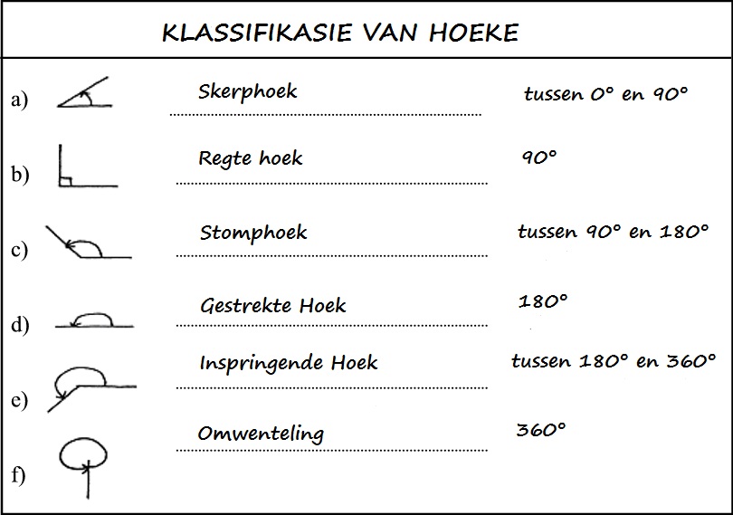 Wiskunde Graad 7 en Graad 8: April 2012