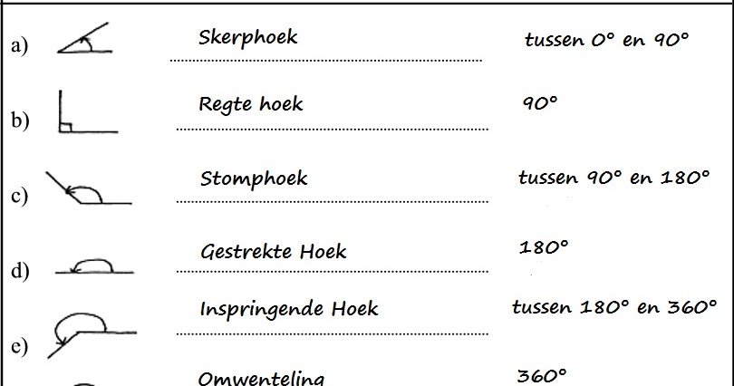 Wiskunde Graad 7 en Graad 8: Hoeke