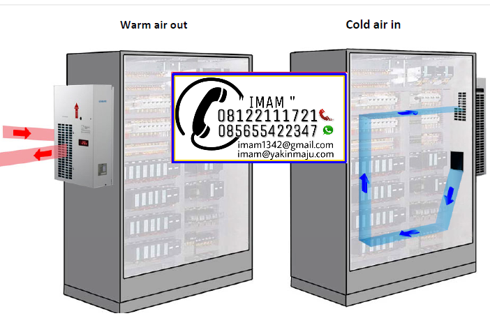 AC PANEL DINDAN - AC PANEL MESIN - AC PANEL LISTRIK Mendinginkan Suhu ...
