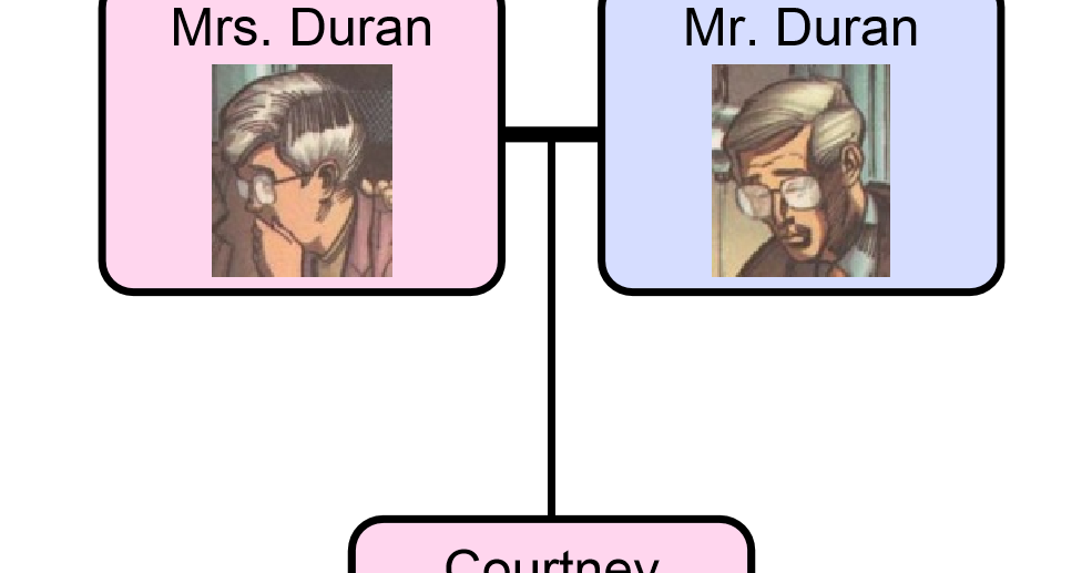 A Comic Odyssey: The Duran Family Tree