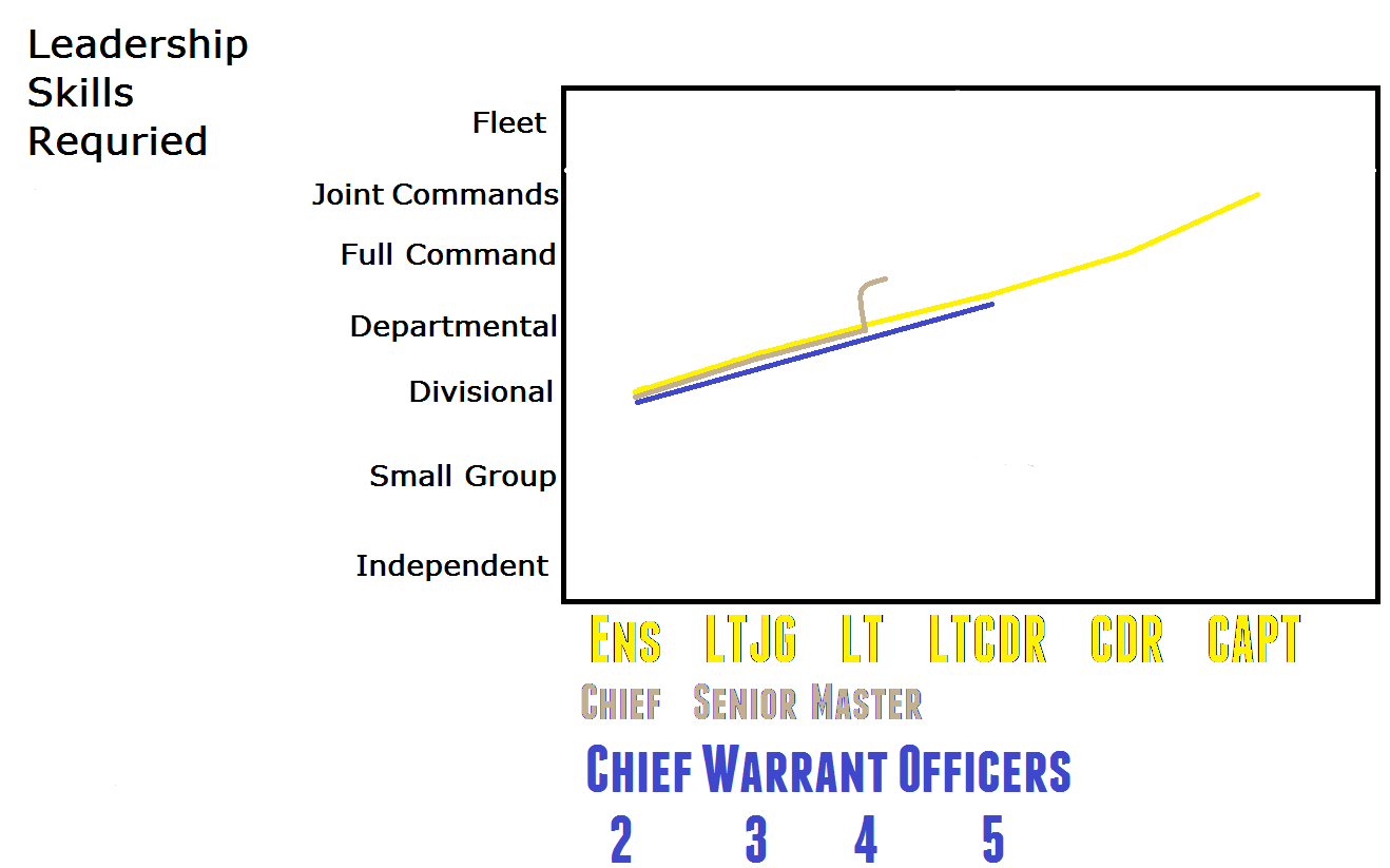 Aspirations of Objectivity and Originality: Bridging the gap between ...