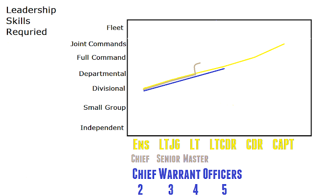 Aspirations of Objectivity and Originality: Bridging the gap between ...
