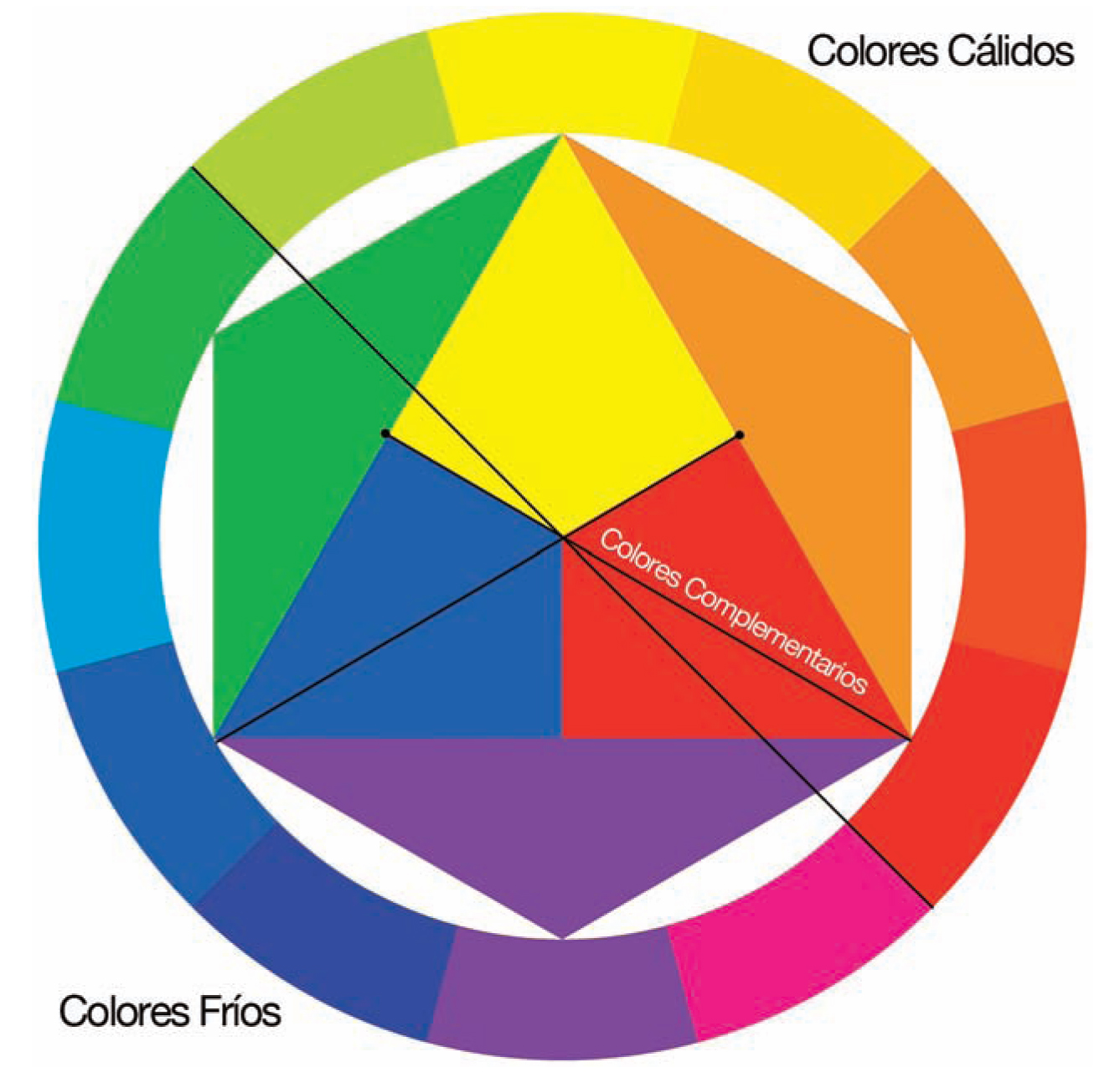 Rosa cromatica simple - Imagui