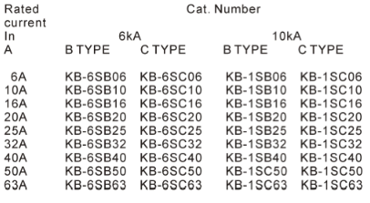 Entek Electric : MCB Selection Table