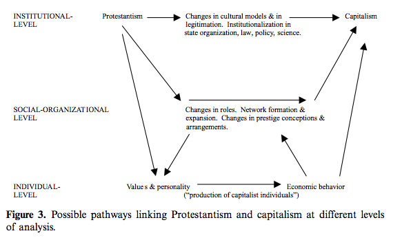 Understanding Society: Relative explanatory autonomy