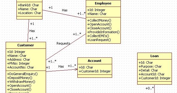 Banking Class Diagram