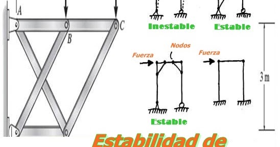 Estabilidad de una estructura - CIVIL ENGINEERS