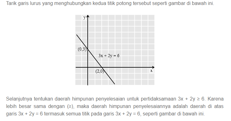 soal program linier - BELAJAR SEPANJANG HAYAT