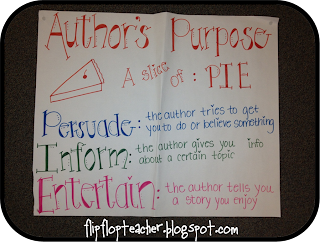 Teaching in Flip Flops: Anchor Charts