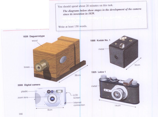 Express Teach - Learn English Online: July 2013