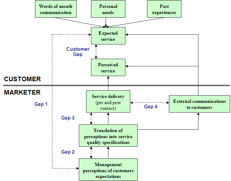 Leslie Teo - A Journey In The Pursuit of Excellence