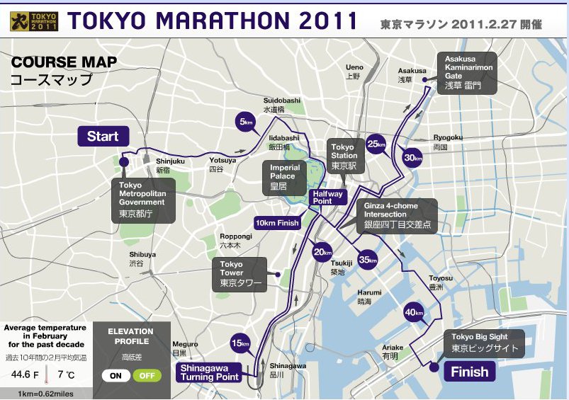 말아톤 The Runner Ken: Tokyo Marathon 東京マラソン 2011