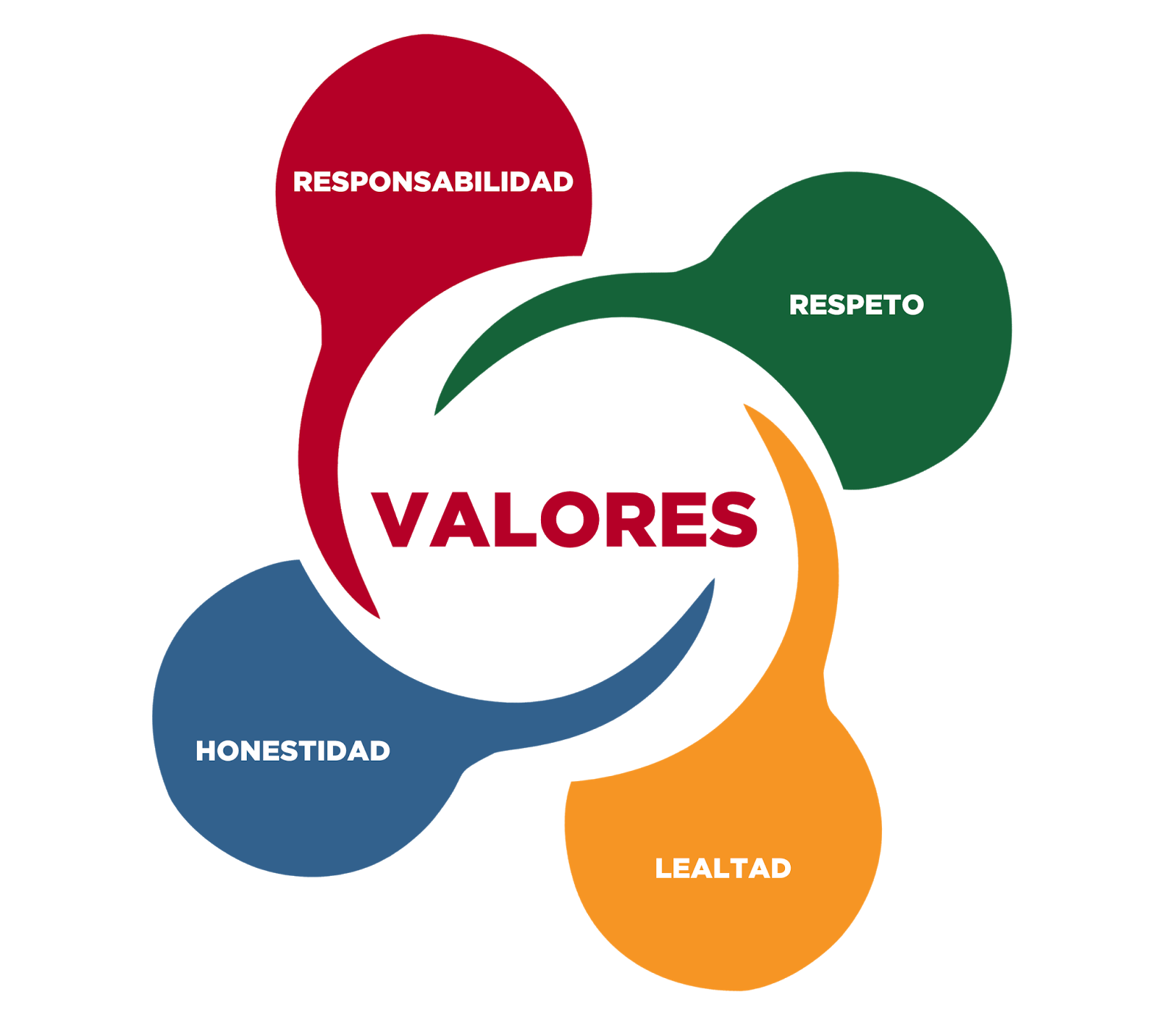 Curiosidades y Mas: Tipos de Valores