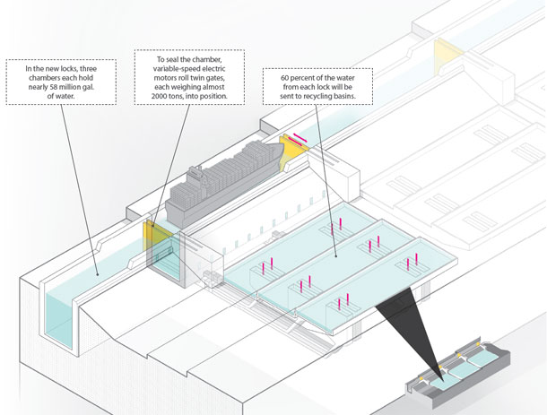 Panama Canal hits milestone - Final set of lock gates installed in ...