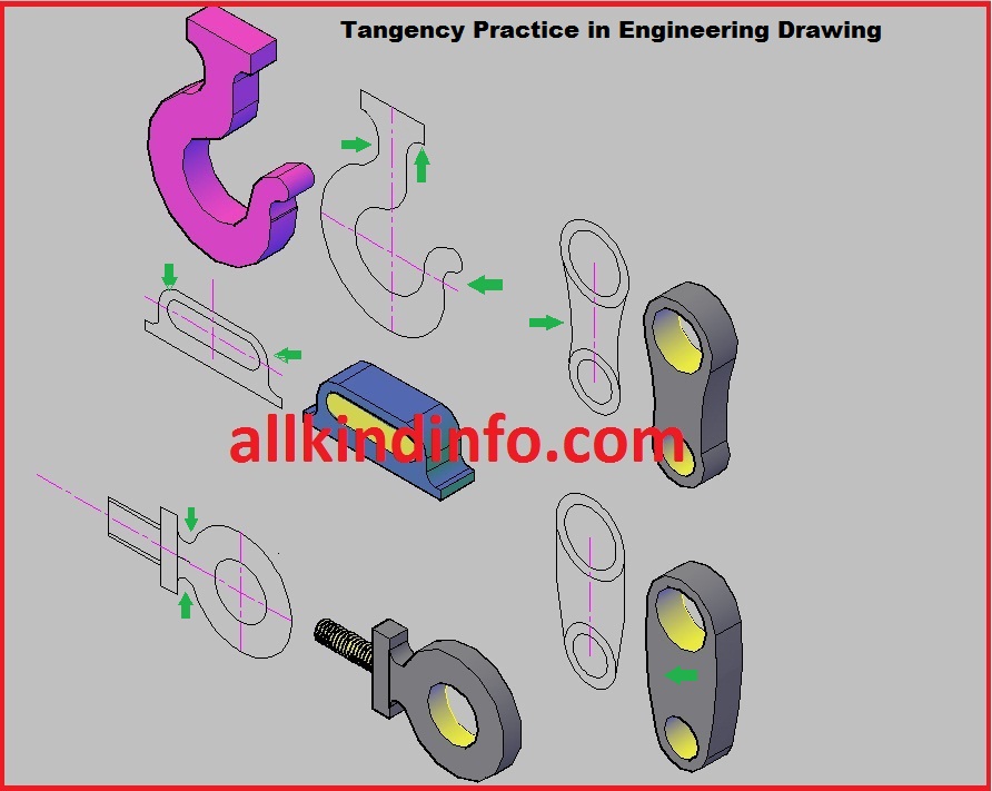 Tangency and Important Tangential Exercises | Informational Encyclopedia
