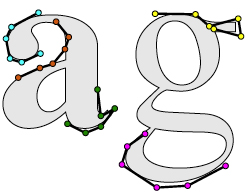 TechnoGems: Automating squiggles in supercollider