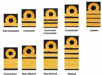 Nigerian Navy Ranks