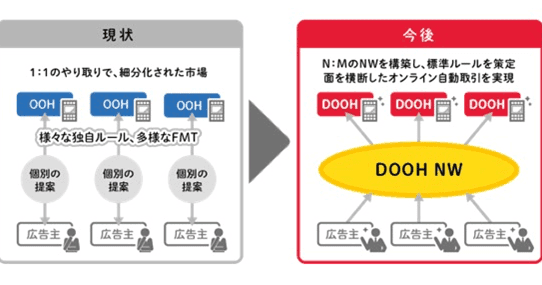 ドコモと電通が交通広告や屋外広告などを手掛ける新会社「ライブボード」を設立 | GAPSIS