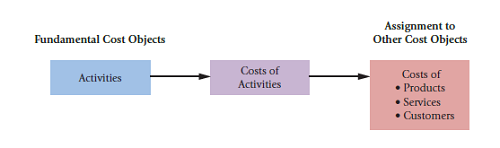 Plastim’s ABC System