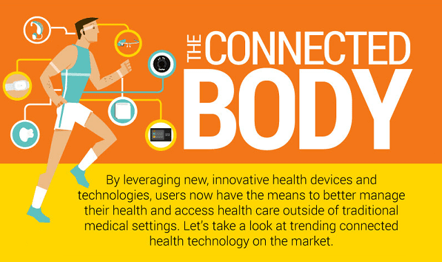 The Connected Body #infographic - Visualistan