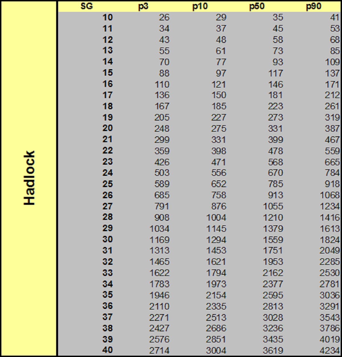 Medicina Fetal Perú Lima INMP walcasurq: Curvas Crecimiento Intrauterino