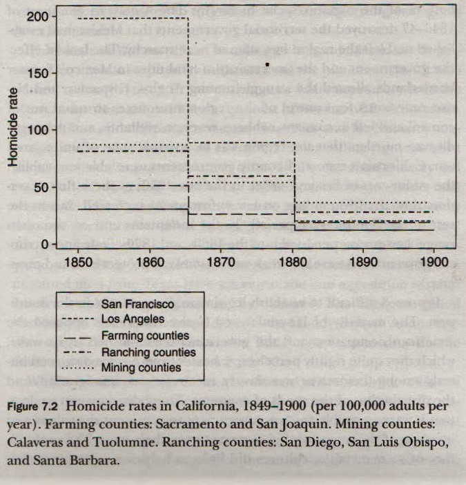 Trembling on the Brink: Crime and Justice in Los Angeles, 1850-1875 ...