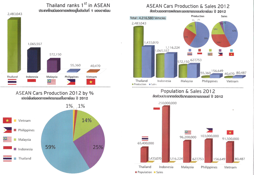Fast to the Future by Next Innovation...: Good cars made in Thailand ...