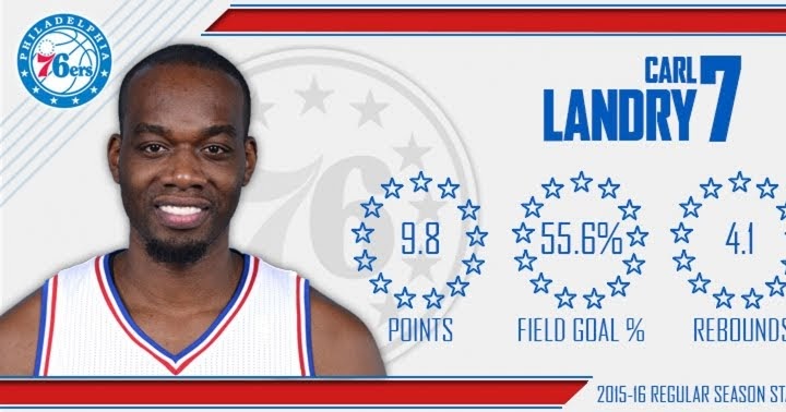 Análisis del jugador: Carl Landry