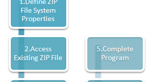 Add Files to Existing ZIP Archive in Java – Example Program | ThinkTibits!