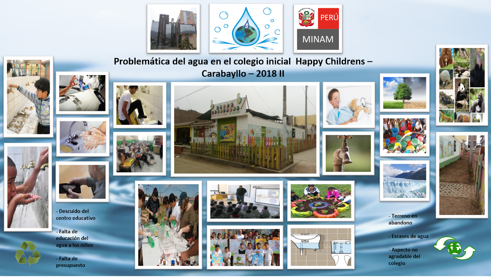 Collage sobre la Problemática del Agua