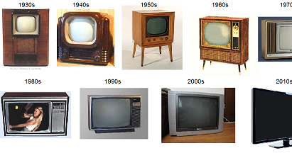 Perkembangan Teknologi TV dari masa ke masa | Ahmad Faisal Blog's